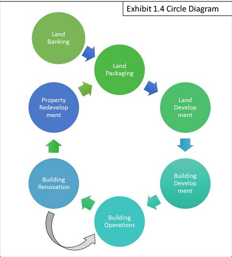 Real Estate Development Matrix