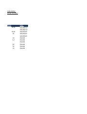 Code Review Template Updated Xlsx Code Author Group Members Line Course Hero