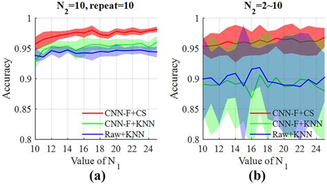 comparison between different metric learning methods the solid line