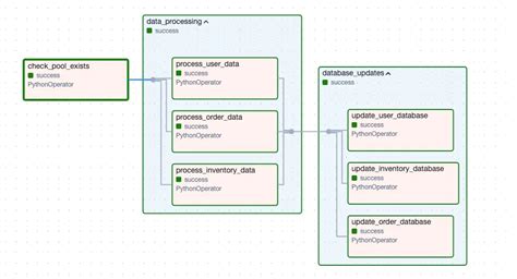 Passing Data Between Tasks Using Xcom In Airflow By Md Anower