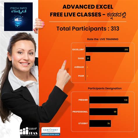 Itech Analytic Solutions Posted On Linkedin