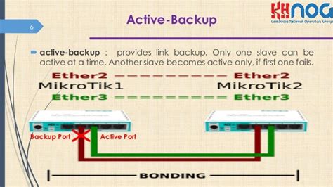 Bonding Interface In Mikrotik