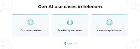 generative ai in telecom driving innovation and growth