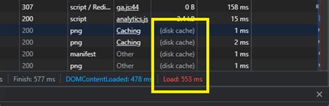 Cache Controls Explained Virtue Security