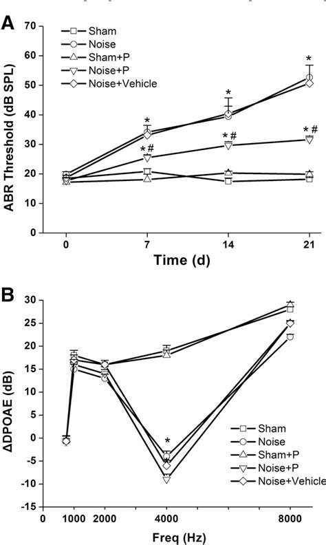 Cochlear Nuclear Complex Semantic Scholar