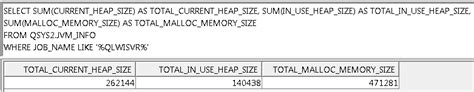 Qsys2jvminfo Sql View