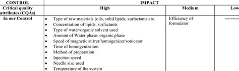Control Impact Matrix Download Table