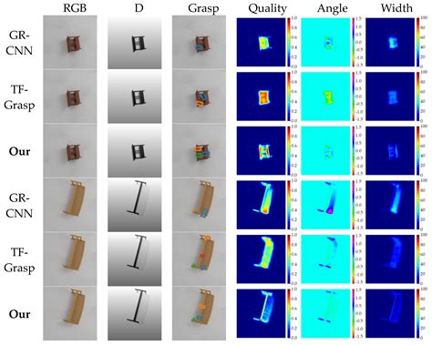 HTC Grasp A Hybrid Transformer CNN Architecture For Robotic Grasp Detection