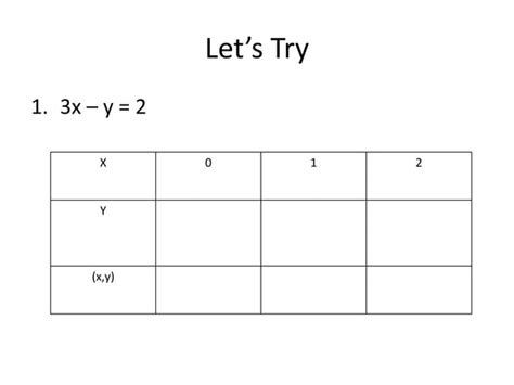 Graphing Linear Function Grade 8 Mathema Ppt