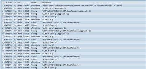 Sg300 Spanning Tree Issue Cisco Community