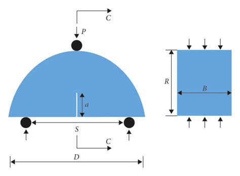Scb Specimen Geometry R Sample Radius B Sample Thickness A Download Scientific Diagram