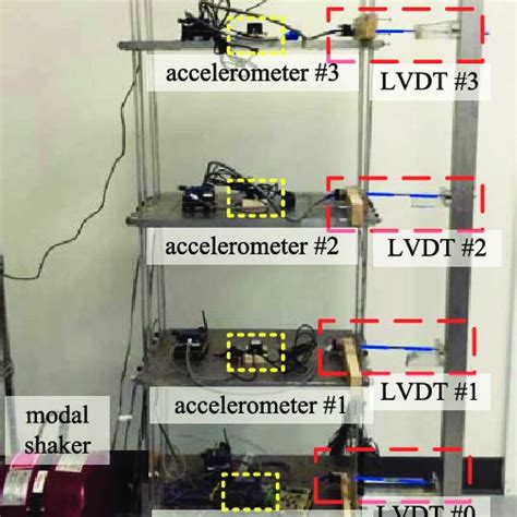 Frame Structure With Experimental Setup Download Scientific Diagram