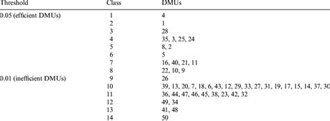 Sorting Of Mba Programs With Cse Scores Download Scientific Diagram