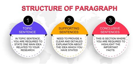 Dissertation Management Business And Management Thesis And