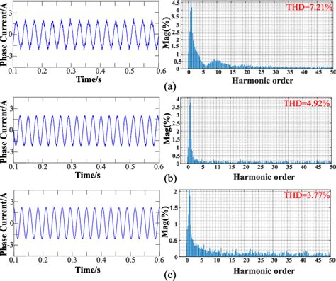 Figure 1 From Improved Deadbeat Predictive Current Control With Extended State Observer For Dual