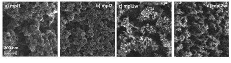Figure 1 From Optimization Of Pt Catalyst For Anode Cathode Of Pemfc