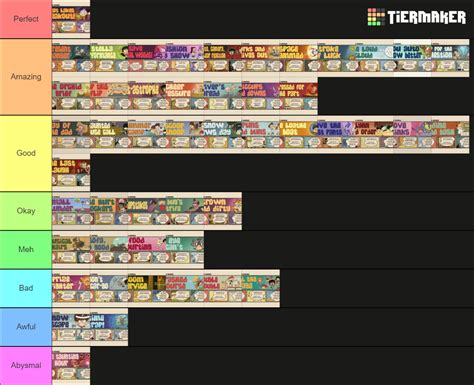 Loud House Season 6 Rankings Tier List Community Rankings Tiermaker