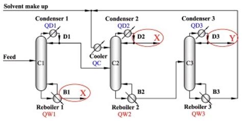 Recent Advances In Extractive Distillation