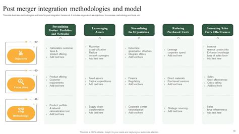 Post Merger Integration Model Ppt PowerPoint Presentation Complete Deck