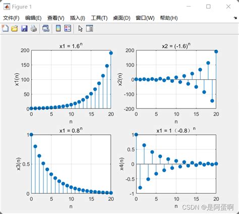 Matlab信号处理——信号与系统的分析基础（2）单位阶跃序列 Csdn博客