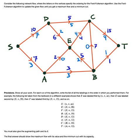 Consider The Following Network Flow Where The Letters On The Vertices