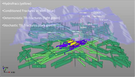 Dfn Model Elements Download Scientific Diagram