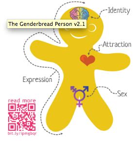 THIS Gender Block The Difference Between Sex And Gender