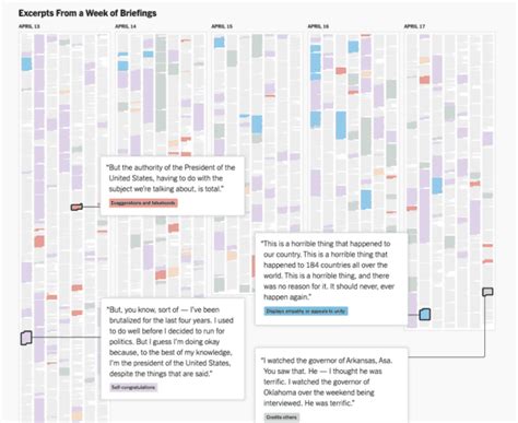 Exploring Essential Qualitative Data Visualizations Policyviz