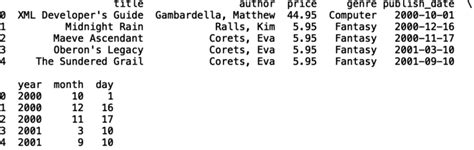 Parsing Xml Data In Python Towards Data Science
