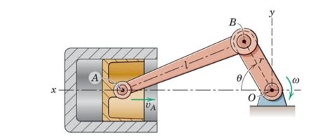 Solved Use Vector Kinematics To Find The Velocity Of The