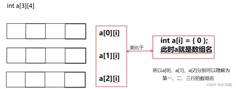 C语言 Sizeof和strlen求各种数组和指针的结果strlen函数参数是指针结果是多少玖鸠啾的博客 Csdn博客 C语言 Sizeof和strlen求各种数组和指针的结果strlen函数参数是指针结果是多少玖鸠啾的博客 Csdn博客