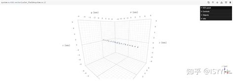 关于用jupyter Lab来写ubermag微磁学模拟时报错object Has No Attribute K3dvector 知乎