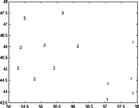 figure 1 from a new model of self organizing neural networks and its