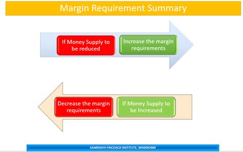 Margin Requirements Samridhh Fincoach