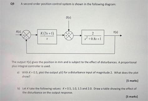Solved Q9 A Second Order Position Control System Is Shown In