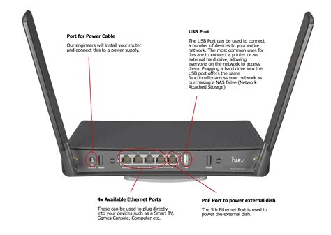 Router Basics And Functionality Explained Digital Str