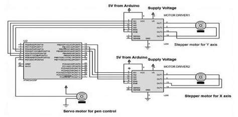 Block Diagram Of The System Iv Schematic Arrangement Download Scientific Diagram