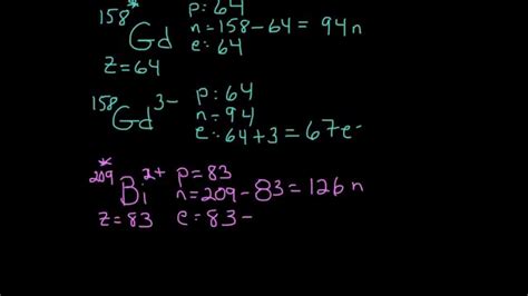 Isotopes Examples