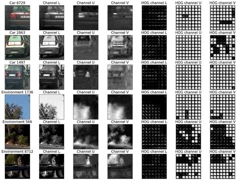 Teslas Self Driving Algorithm Explained Towards Ai