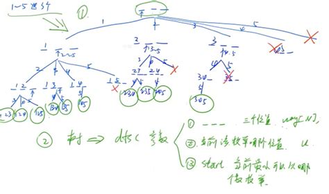 Acwing 93 递归实现组合型枚举 Acwing