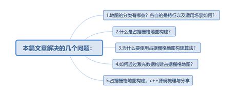占据栅格地图构建（occupancy grid map） ros2 c 2d格栅实时建图 csdn博客