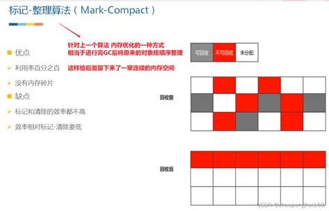 Gc机制以及golang的gc机制详解golang Gc Csdn博客 Gc机制以及golang的gc机制详解golang Gc Csdn博客
