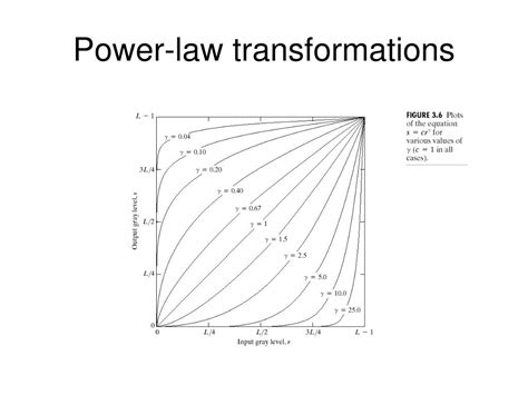 ppt image enhancement in the spatial domain chapter 3 powerpoint