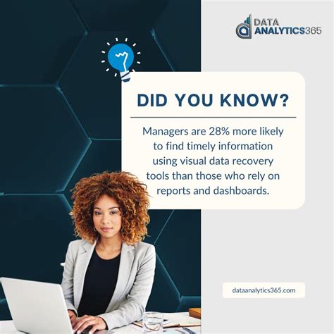 data analytics 365 on linkedin datamanagement dataanalyticstools