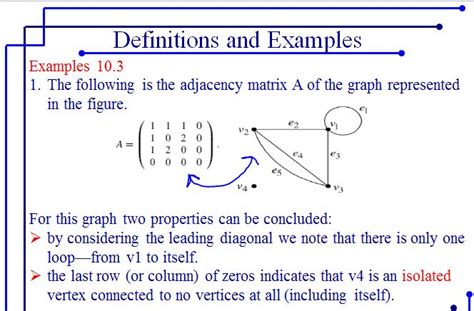 Solved How Can I Make The Adjaceny Matrix From The Graph