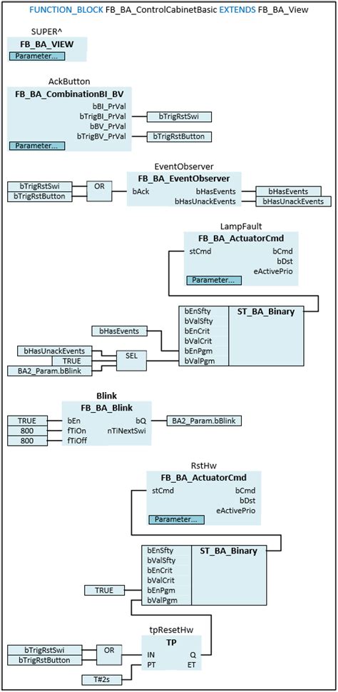 Fbbacontrolcabinetbasic