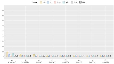 R Ggplot Why Does Order On X Axis Not Level Instead Of Printing