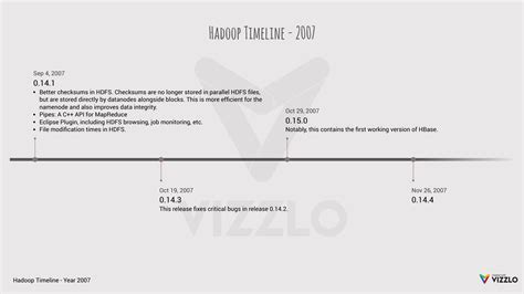 Hadoop Cloud Spanner
