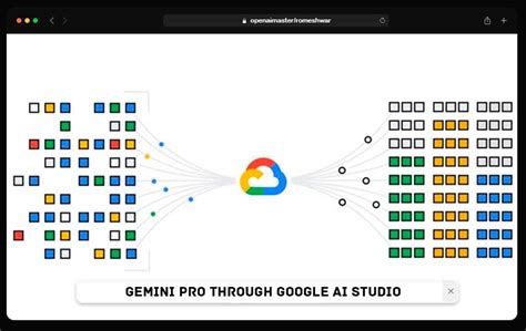 How To Use Gemini Pro Through Google AI Studio Open AI Master