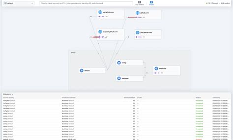 Hubble For Network Observability And Security Part 2 Utilizing Hubble For Network Observability